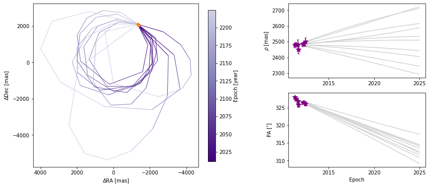 Advanced Plotting — orbitize documentation
